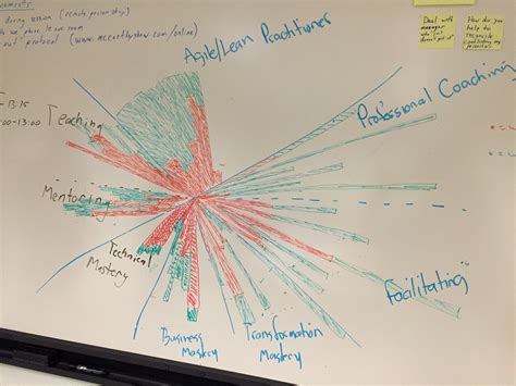 developing an internal agile coaching program jason little