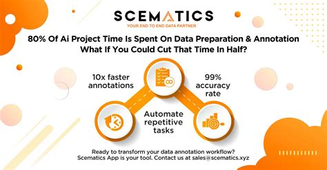 Dataannotation Labelling Annotate Deeplearning Continuouslearning Datacuration