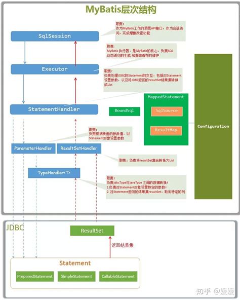 从新手到高手，mybatis使用全攻略 知乎