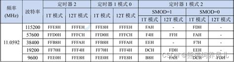 stc8a串口数据发送与接收 stc寄存器用窗口发送数据 csdn博客
