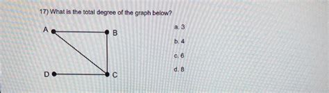 Solved 17 What Is The Total Degree Of The Graph Below