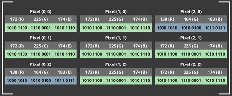 Github Milosz1092steg Bitmap Desktop Application That Allows For The Implicit Transmission