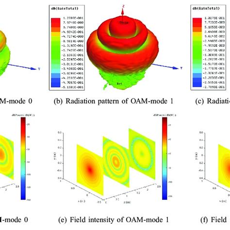 Differences Between Terrestrial And Satellite Mobile Communication Systems Download