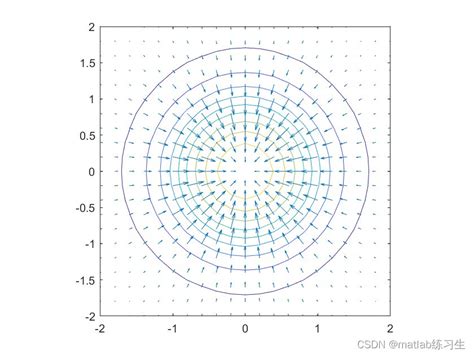 单模光纤二维模场分布的matlab仿真 单模光纤二维模场的分析 csdn博客