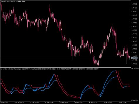 Heiken Ashi Mtf Smoothed Indicator For Mt5 ⋆ Top Mt5 Indicators Mq5