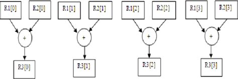 Table 1 From Architecture Of Simd Type Vector Processor Semantic Scholar
