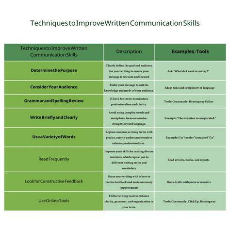 Effective Techniques To Improve Written Communication Skills