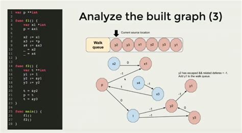 Golang 逃逸分析