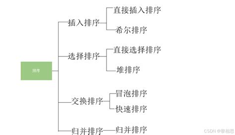 外排序之文件归并排序实现 Csdn博客 外排序之文件归并排序实现 Csdn博客