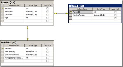 Entity Framework 4 1 Inheritance 7 Vincent Philippe Lauzons