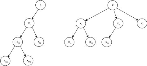 figure 1 from variable structure systems from graphs and grammars