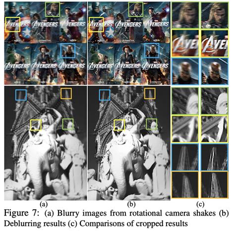 논문 리뷰 Segmentation Free Dynamic Scene Deblurring Cvpr 2014
