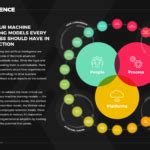 Transforming The Digital Experience Via Customer Journey Mapping RocketSource