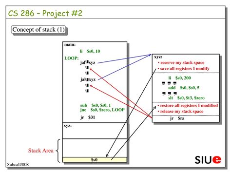 Ppt Subroutine Calls And Stack In Mips R3000 Processor Powerpoint Presentation Id8732694