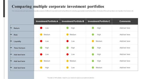 Comparing Multiple Corporate Investment Portfolios Effective Financial
