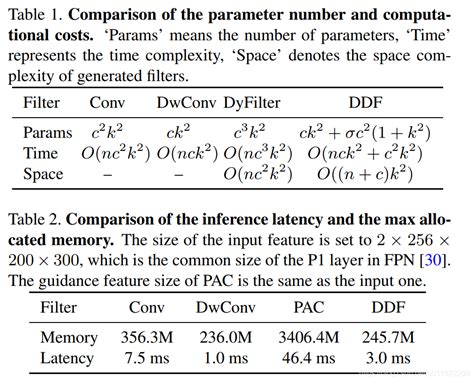 decoupled dynamic filter networks csdn博客