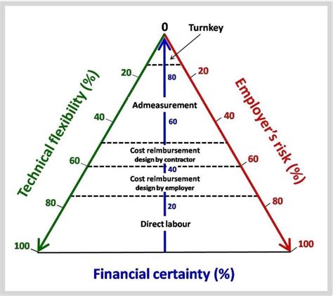 Contracts And Claims Management In Gcc And Middle East On Linkedin Duv9mtum