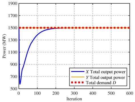 Fully Distributed Economic Dispatch With Random Wind Power Using