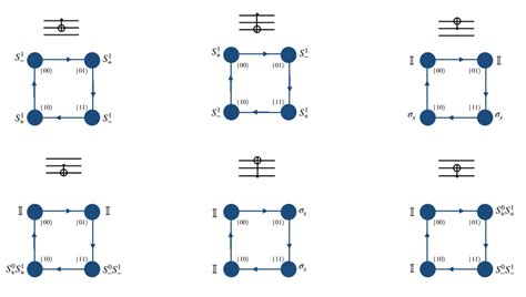 Schematic Illustration Of The Controlled Not Gate On The Computational Download Scientific