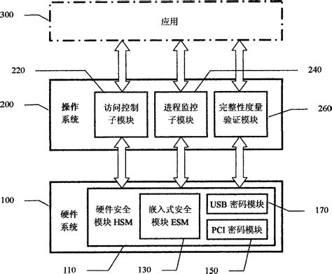 Creditable Calculation Password Platform And Realization Method Thereof Eureka Patsnap