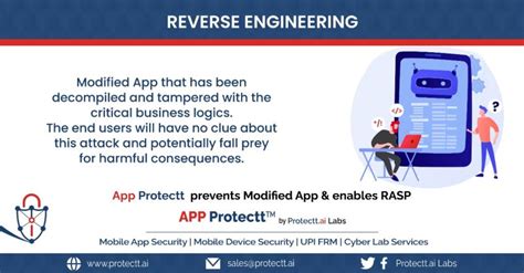 Protectt Ai On Linkedin Rasp Reverseengineering Protecttor Cybersecurity Cyber…