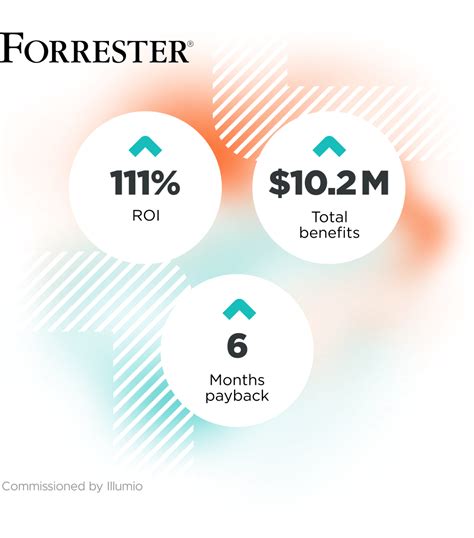 Tei Of Zero Trust Segmentation Illumio Illumio