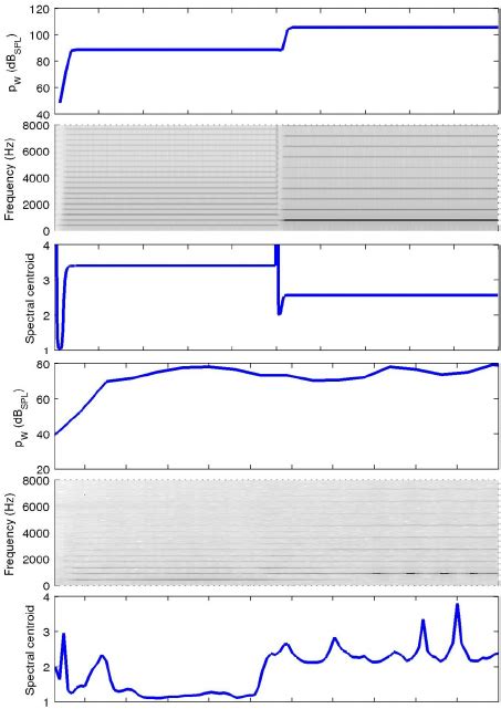 Comparison Between An Octave Interval Realized By The Synthesizer Up