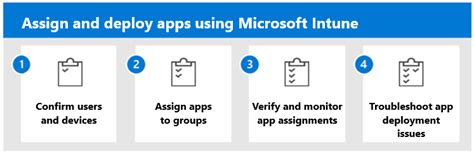 Assign And Deploy Apps Using Microsoft Intune Microsoft Learn