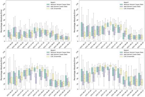 Model Performance Based On Pae For Three Different Models A Download Scientific Diagram