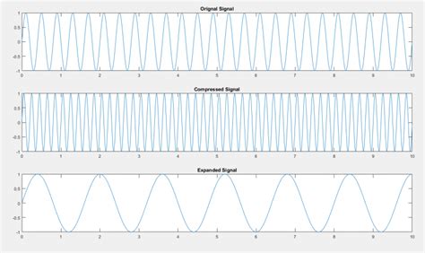 What Is Basic Signal Processing And Define Discrete Time System