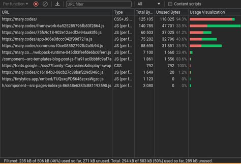 new year s css cleanup programming des