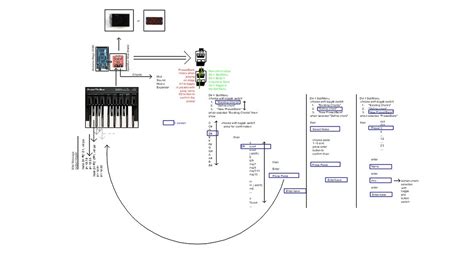 Newbie Add Sparkfun Midi Shield In A Sketch Programming Arduino Forum