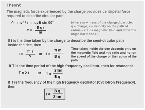 Phylab Educate Cyclotron Principle Construction Working Uses And