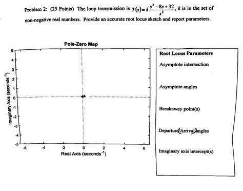 Solved Problem 2 25 ﻿points ﻿the Loop Transmission Is