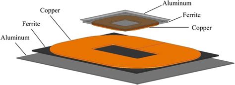 The Effect Of Rotatory Coil Misalignment On Transfer Parameters Of Inductive Power Transfer Systems