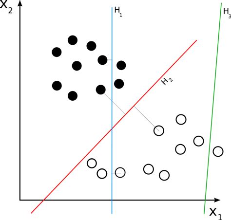 서포트 벡터 머신 Svm · Data Science