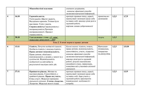 Календарно тематичне планування уроків Етика 5 6 класи КТП Етика