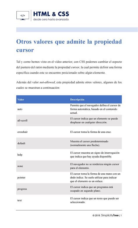 Cambiar Forma Del Cursor © 2018 Simplicitytree 1 Otros Valores Que Admite La Propiedad