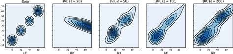 figure 8 from multivariate soft rank via entropy regularized optimal