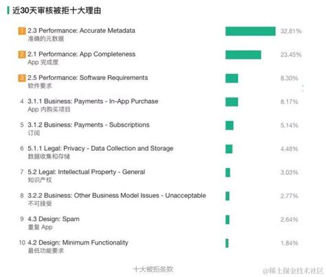 图文详解丨ios app上架全流程及审核避坑指南 怎么过app store审核 csdn博客