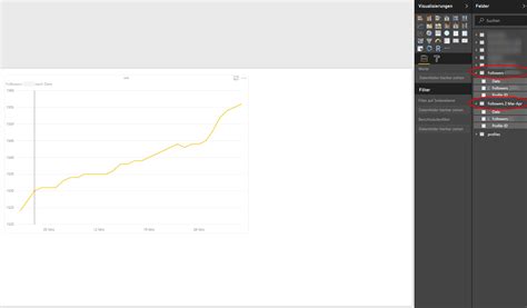Solved Plotting Multiple Series In A Line Chart Microsoft Power Bi