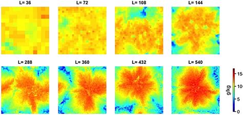 Convective Self‐aggregation Cold Pools And Domain Size Jeevanjee