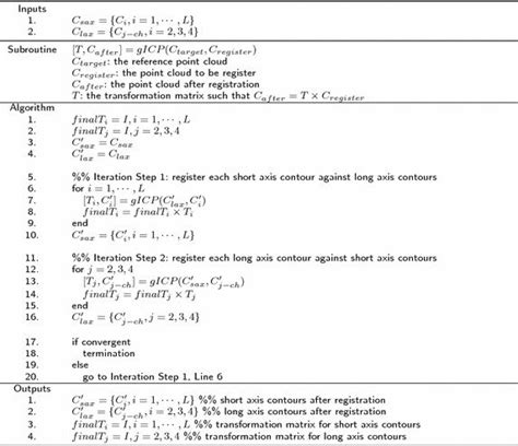 Registration Algorithm Download Scientific Diagram