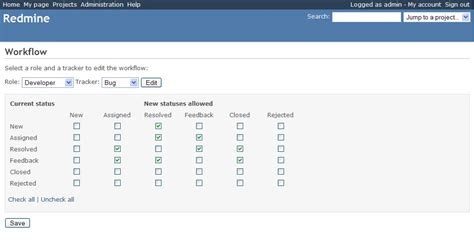 Redmine Project Management Software Review For 2025 The Digital