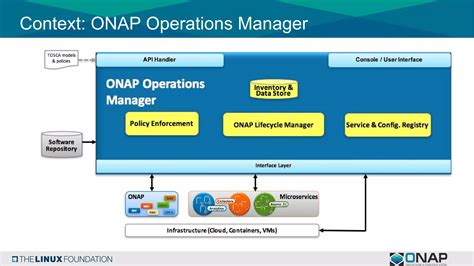 Kubernetes Vs Dockers Swarm Supporting Onap Oom On Multi Cloud Multi Stack Environment PPT