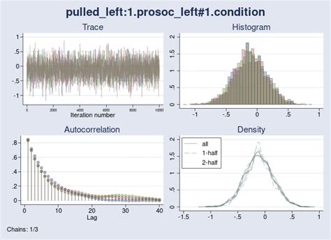 Bayesian Inference Using Multiple Markov Chains The Stata Blog