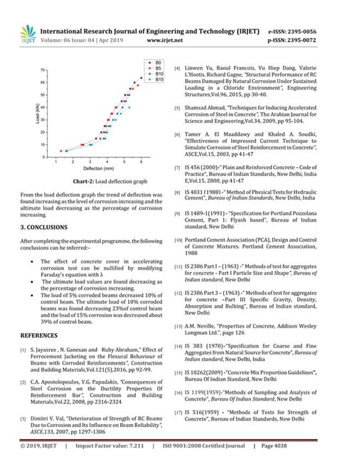 Irjet Impact Of Accelerated Corrosion Test In Flexural Behaviour Of Rc Beams Pdf Civil