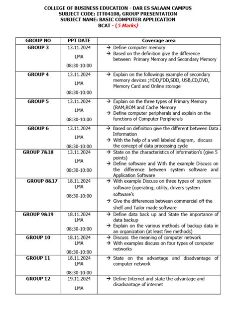 Bcat Groups Activities 3 19 Pdf Computer Data Storage Computer Memory
