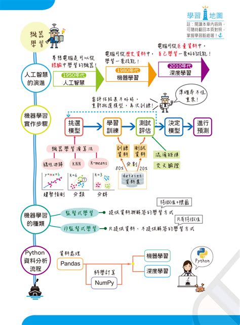 超圖解資料科學 機器學習實戰探索 使用 Python