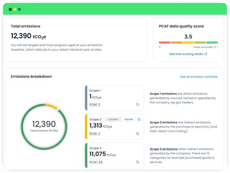 Comprehensive Carbon Data Management Calculate Scope 1 2 And 3 Emissions For Private Markets